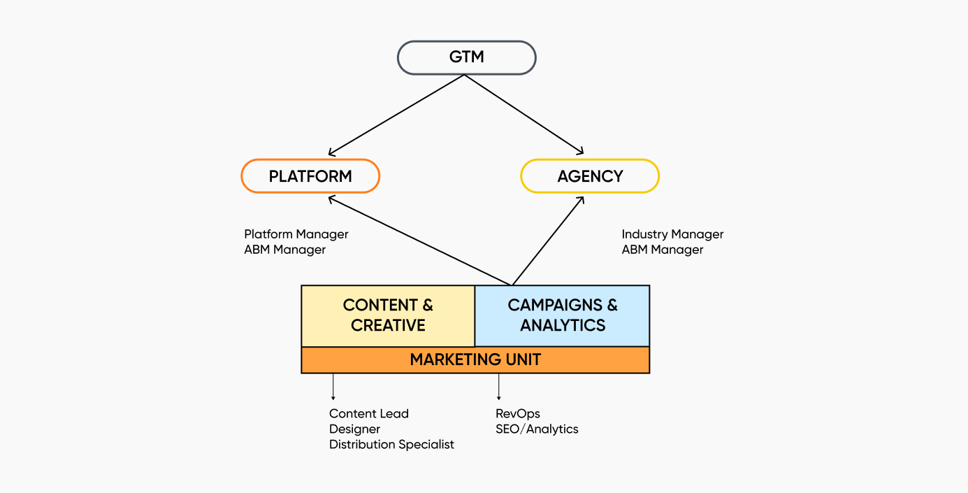 The State of Marketing at Axelerant: 2024 Insights & 2025 Strategy
