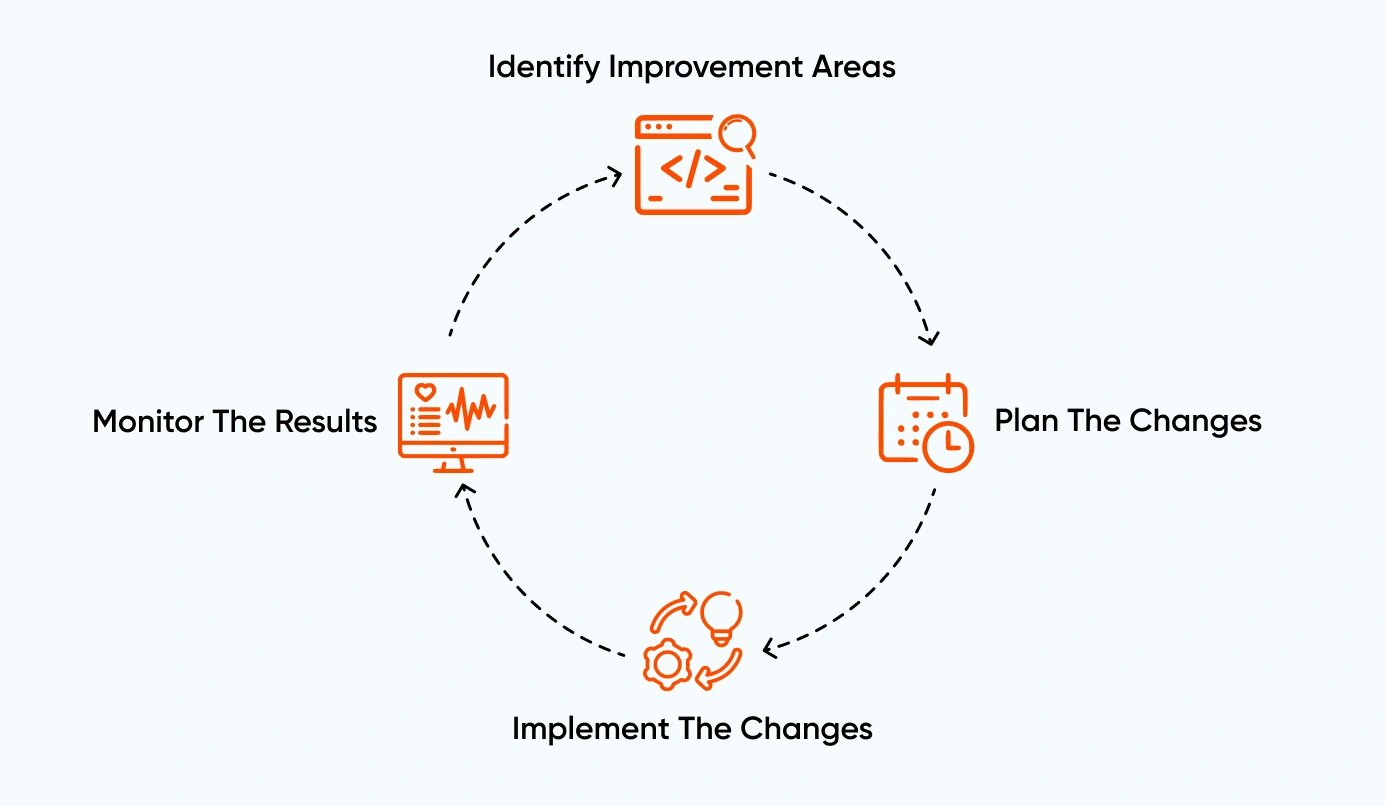 What Is Incremental Css Refactoring 4648
