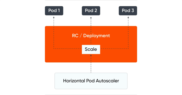How To Monitor And Scale Your Kubernetes Workload | Axelerant