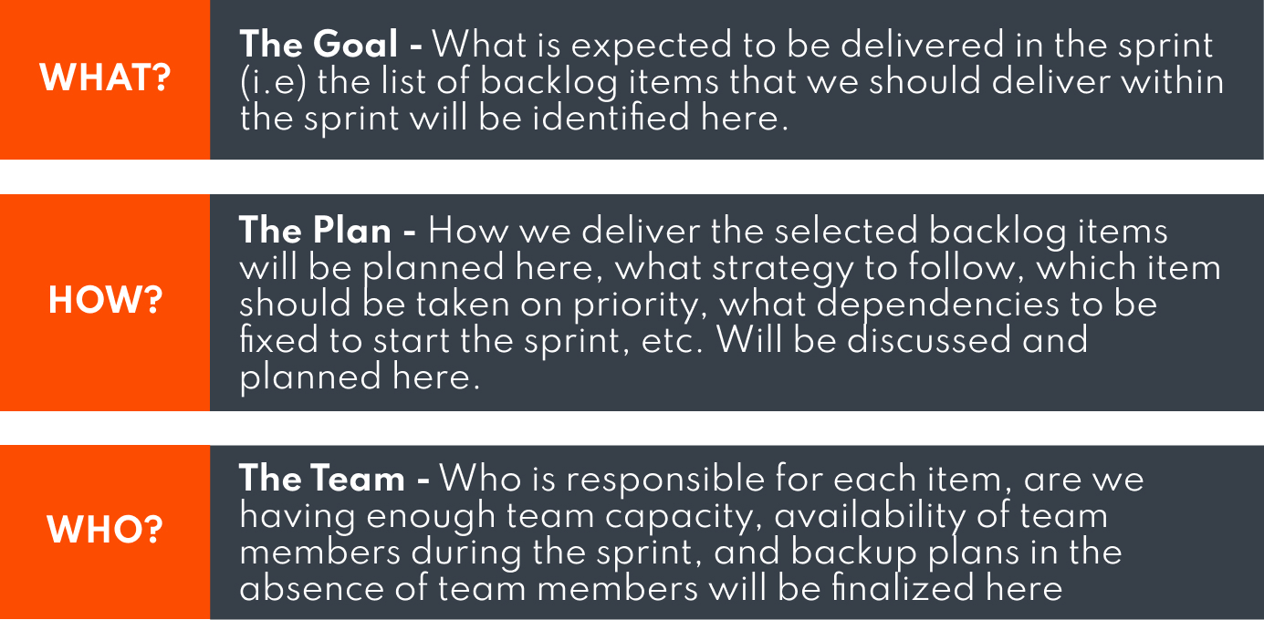 The Role Of QA In Sprint Planning