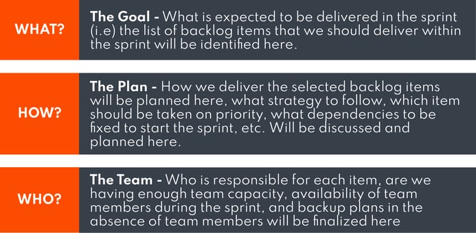 The Role Of QA In Sprint Planning