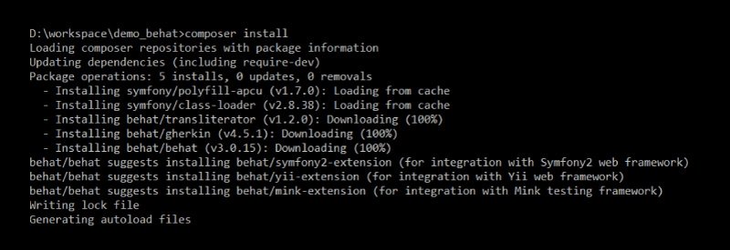 Automated Testing With Behat: Part 1 | Axelerant