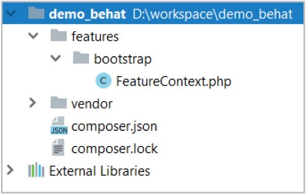 Automated Testing With Behat: Part 1 | Axelerant Automated Testing With Behat: Part 1 | Axelerant