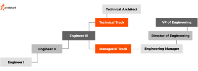 How We Designed an Effective Career Ladder for Engineers