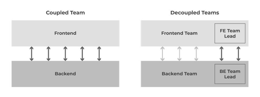 Our Decoupled Projects & Partnerships Roundup