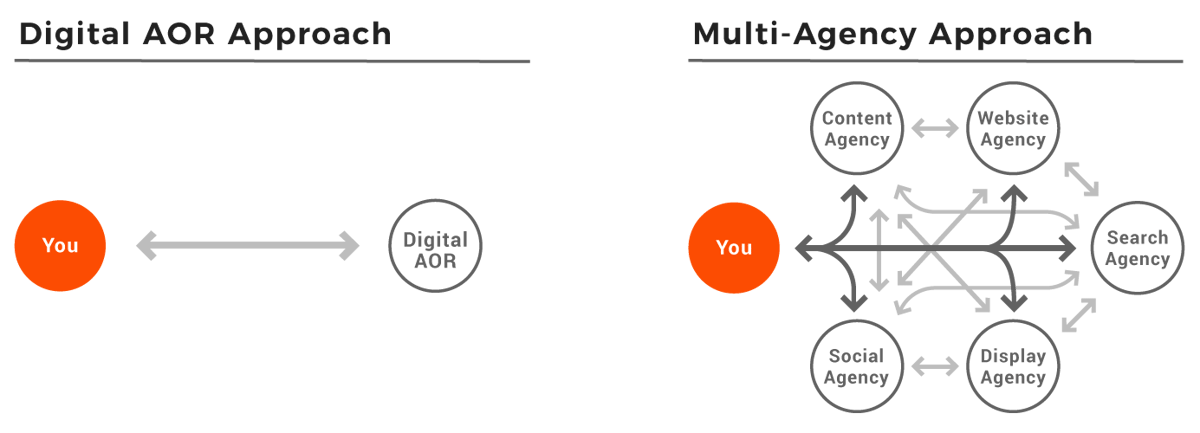 What Agency Of Record (AOR) Means & Why It Matters