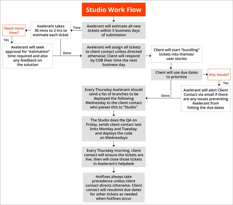 This Is What Multi-Vendor Support Looks Like