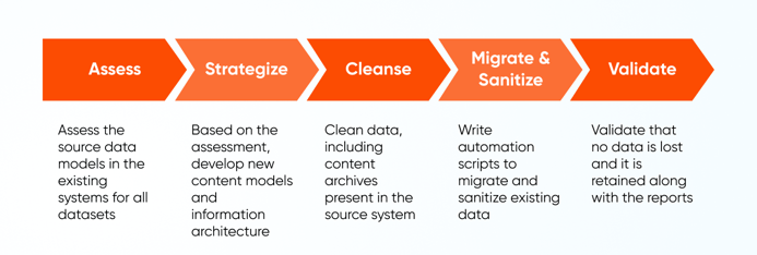 A Roadmap For DXP Implementation And Growth: Part 2
