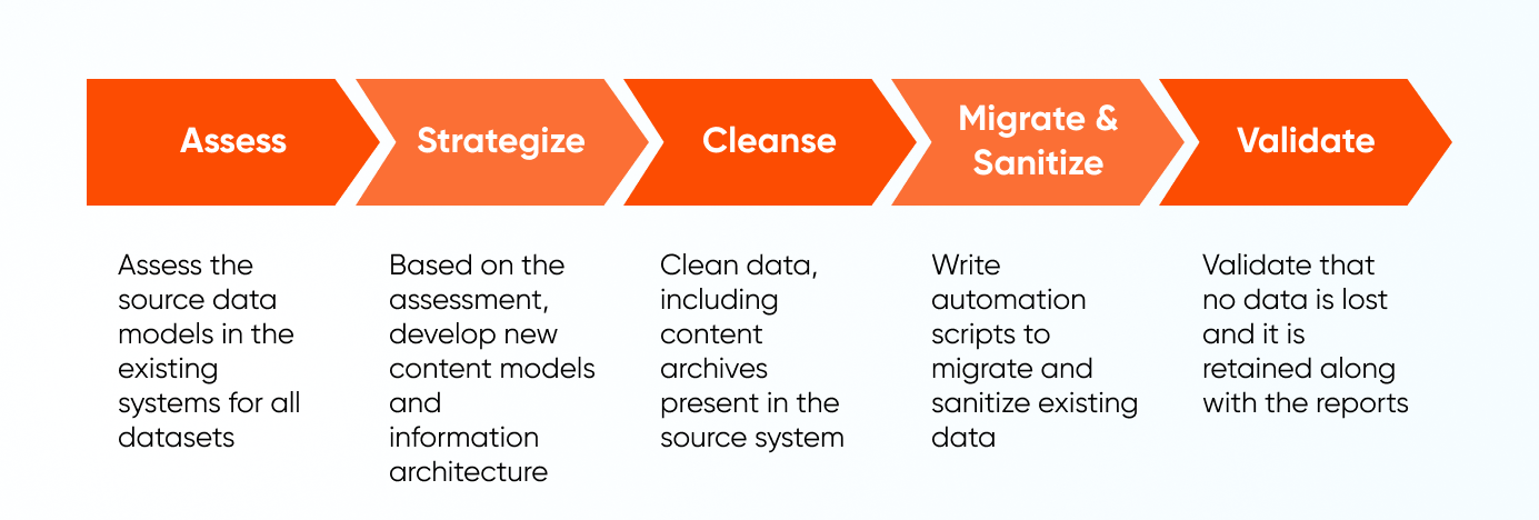 A Roadmap For DXP Implementation And Growth: Part 2