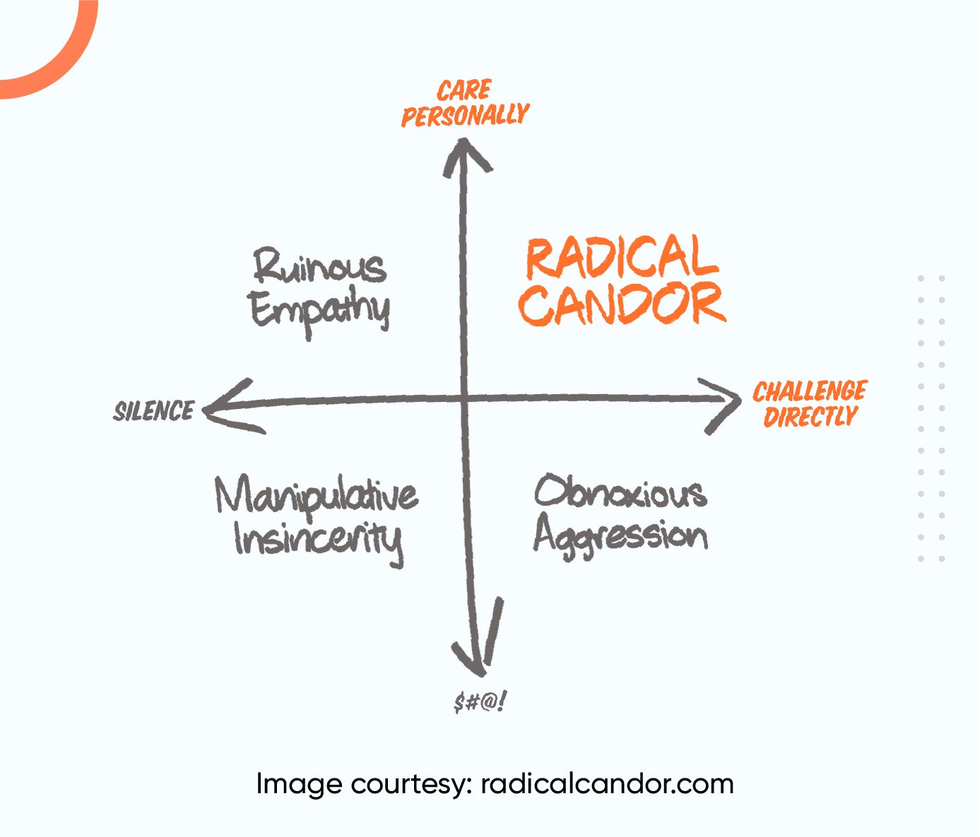 Embracing Radical Candor In A Remote Organization