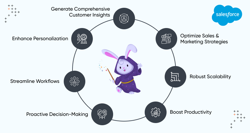 A Guide to Setting Up Salesforce Data Cloud for Seamless Customer Insights