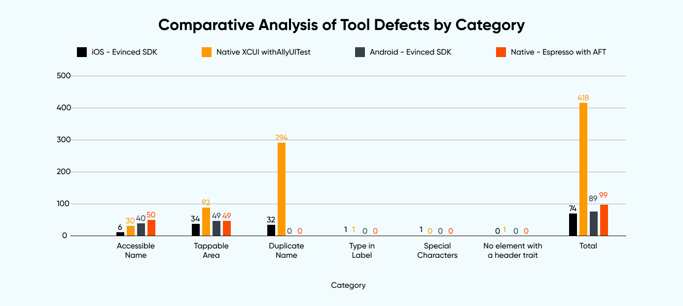 Open Source Vs. Commercial Automated Solutions For Accessibility Testing
