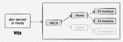 Vite Vs. Webpack: The Best Bundler For React Applications