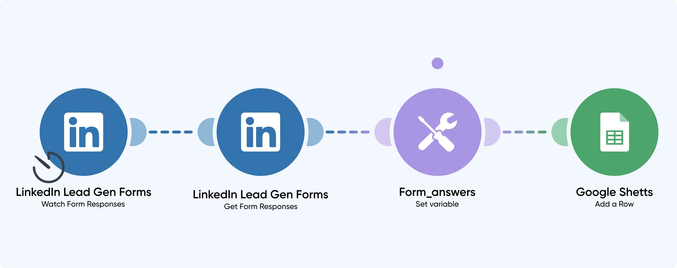 What Is Salesforce Integration? An Introduction