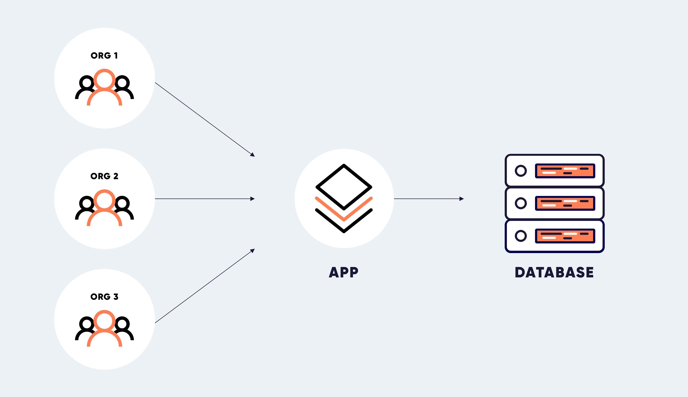 How To Run Multiple Instances Of Mautic For Marketing Automation Needs