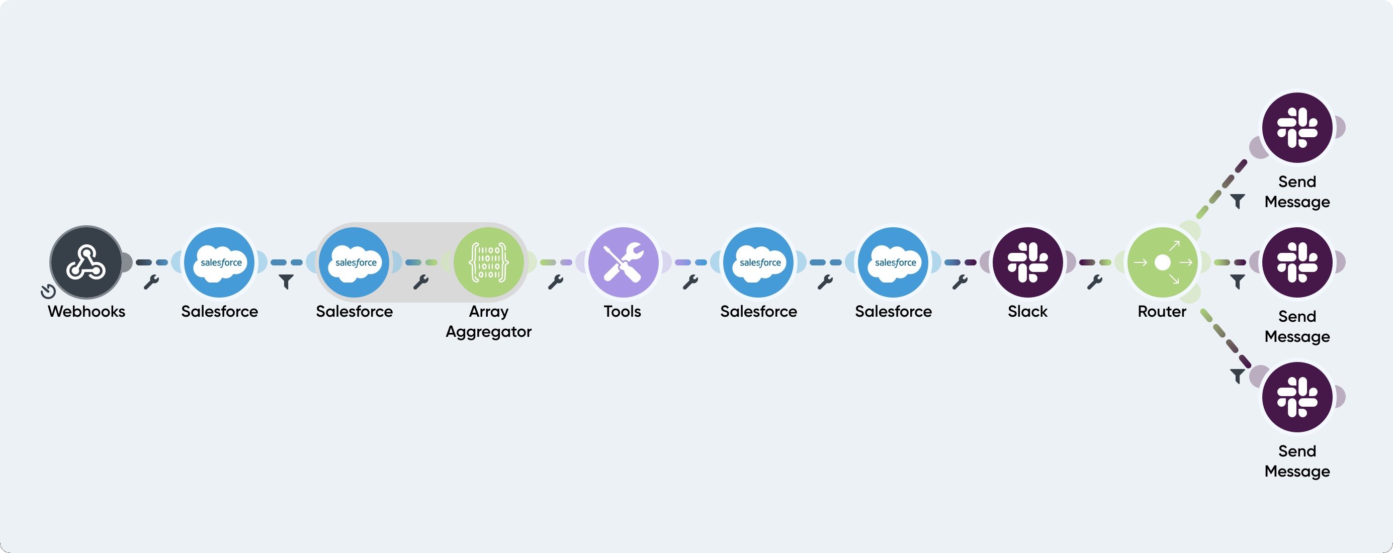 What Is Salesforce Integration? An Introduction