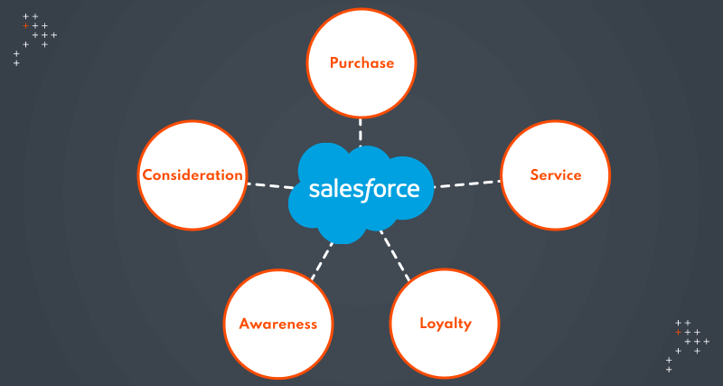 Design Ethics: Navigating Dark Patterns and Building Trust