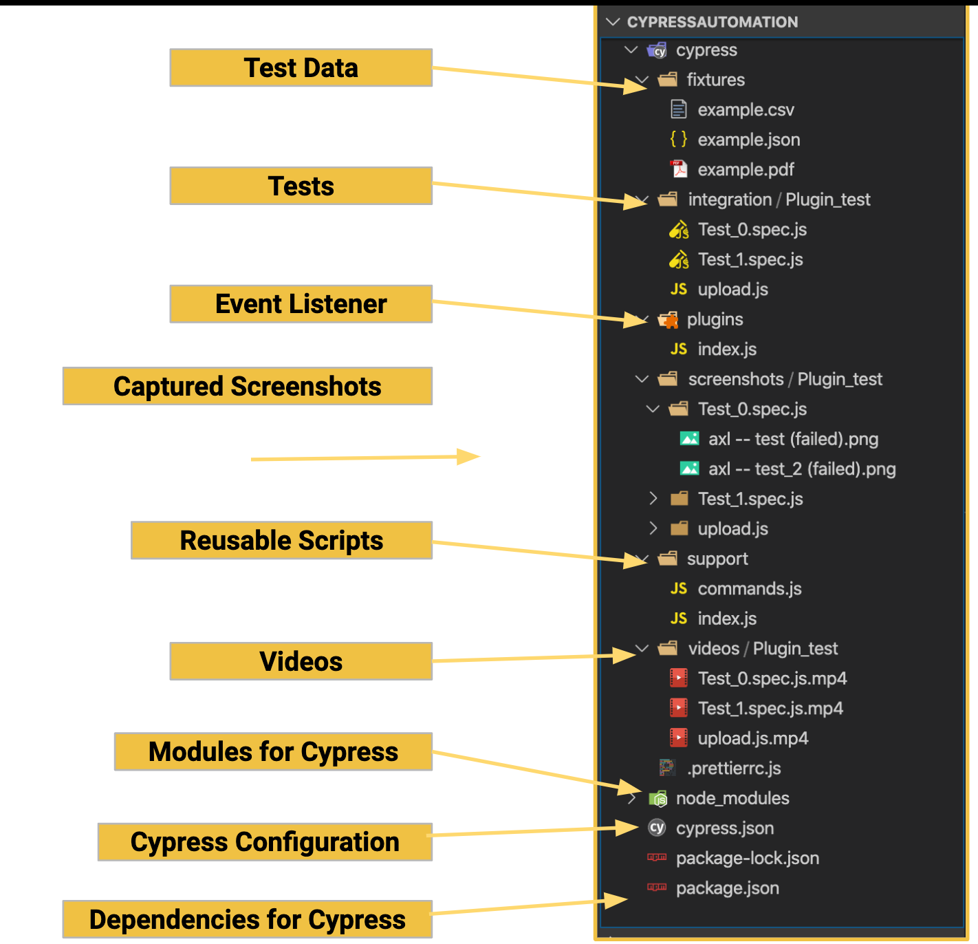 Troubleshooting Could Not Find A Cypress Configuration File